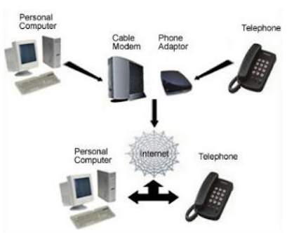 VoIP (Voice over IP) - Pengertian, Kelebihan dan Kekurangan - Student ...