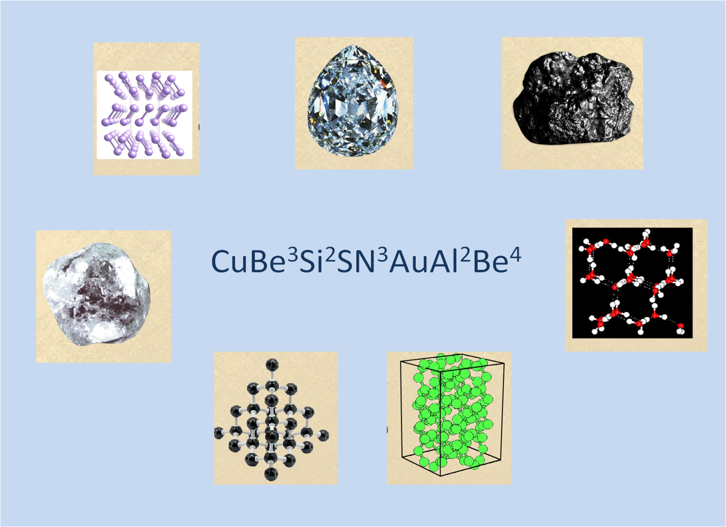 МАГІЯ ТВОРЧОСТІ БЛОГ УЧИТЕЛЯ ХІМІЇ ДЕГТЯРЕНКО ЄВГЕНІЇ ГЕННАДІЇВНИ Дистанційне навчання 8