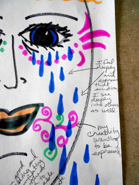 Art Therapy: Sharing Directives: Outside/Inside Masks