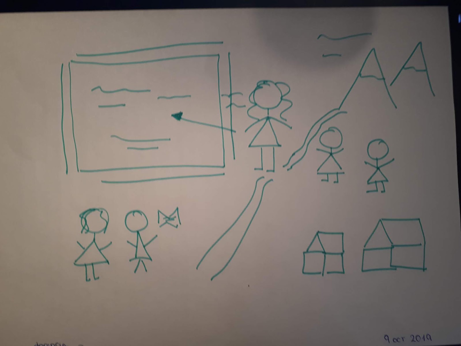 Aprendiendo a enseñar: ¿Qué es para mí enseñar? Represéntalo en un dibujo.