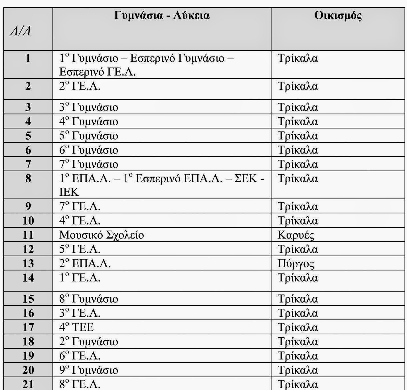 Η ΠΟΛΕΟΔΟΜΙΚΗ ΙΣΤΟΡΙΑ ΤΩΝ ΤΡΙΚΑΛΩΝ: ΚΕΦΑΛΑΙΟ 4Α