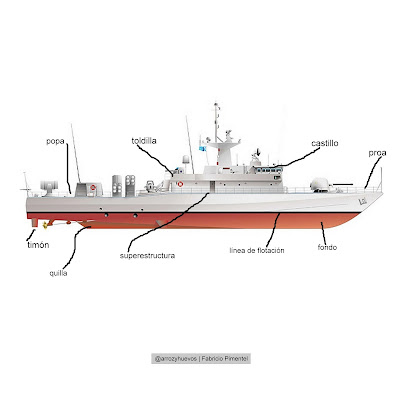 Arroz y Huevos: Partes del Barco, Vocabulario Marino