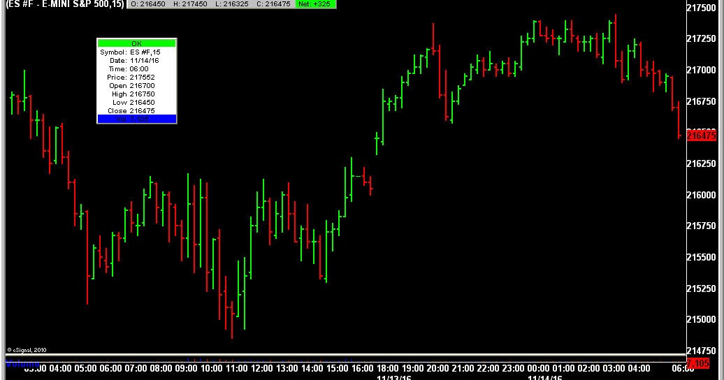 TraderFeed: Market Efficiency and Trading With Market Cycles