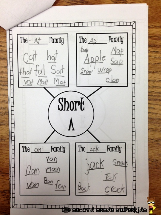 The Second Grade Superkids: Short Vowel Word Families