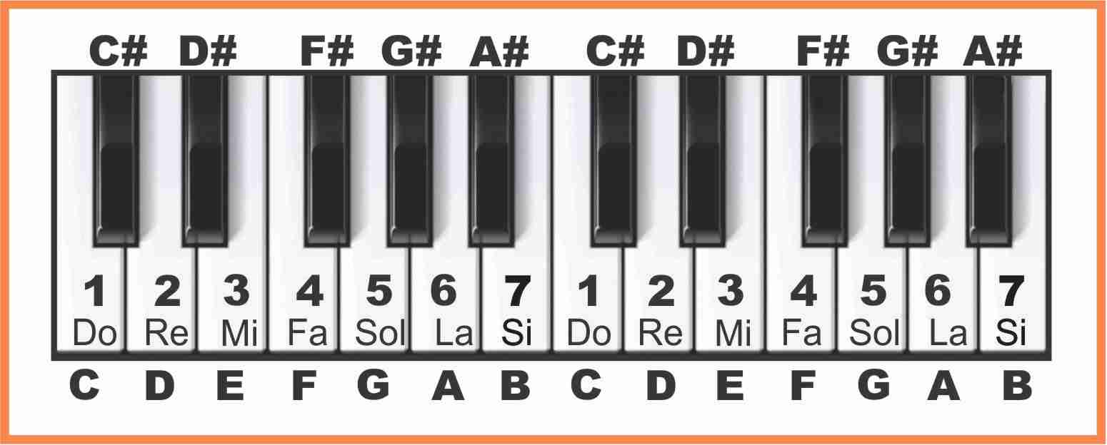 Cara Membaca Not Angka - SEKITAR MUSIK