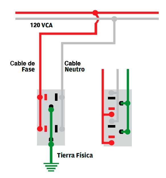 Conexión de un contacto polarizado y puesto a tierra | Instalaciones ...
