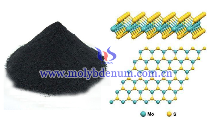 Molybdenum Products & Prices: 2020