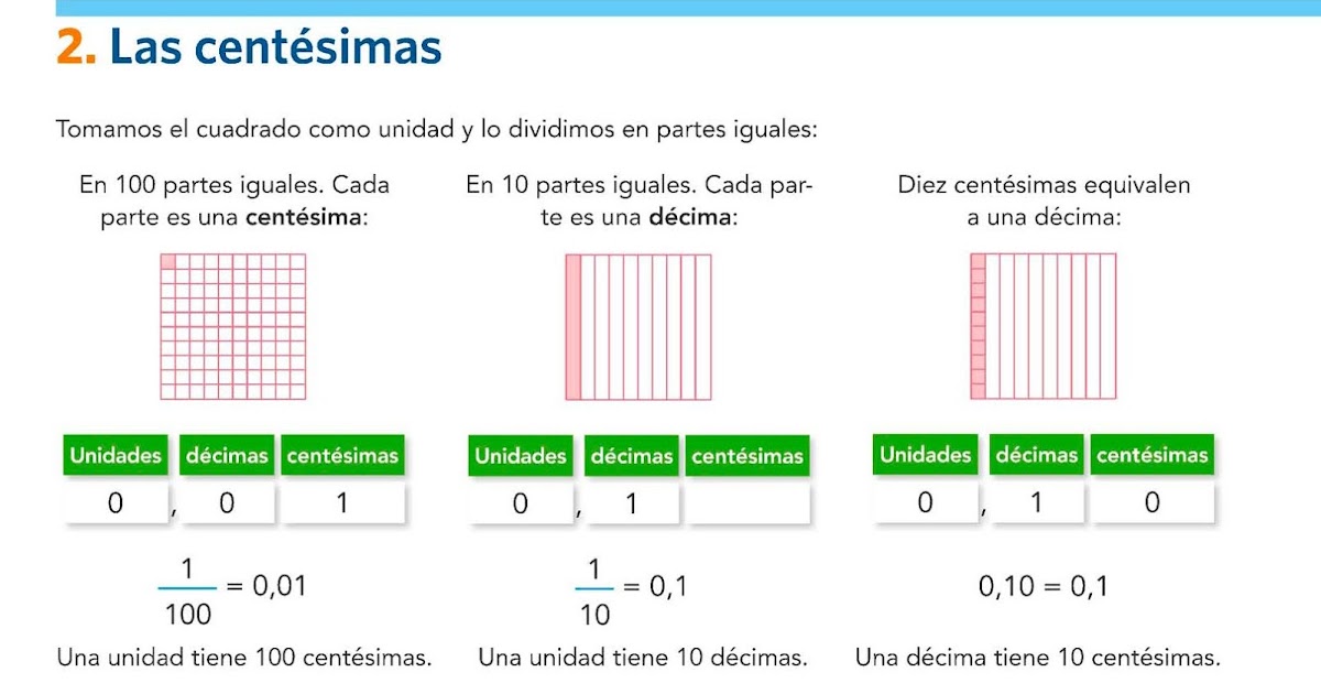 5º CEO ENLACES MateMáticas: UNIDAD 6: NÚMEROS DECIMALES. Las décimas y ...