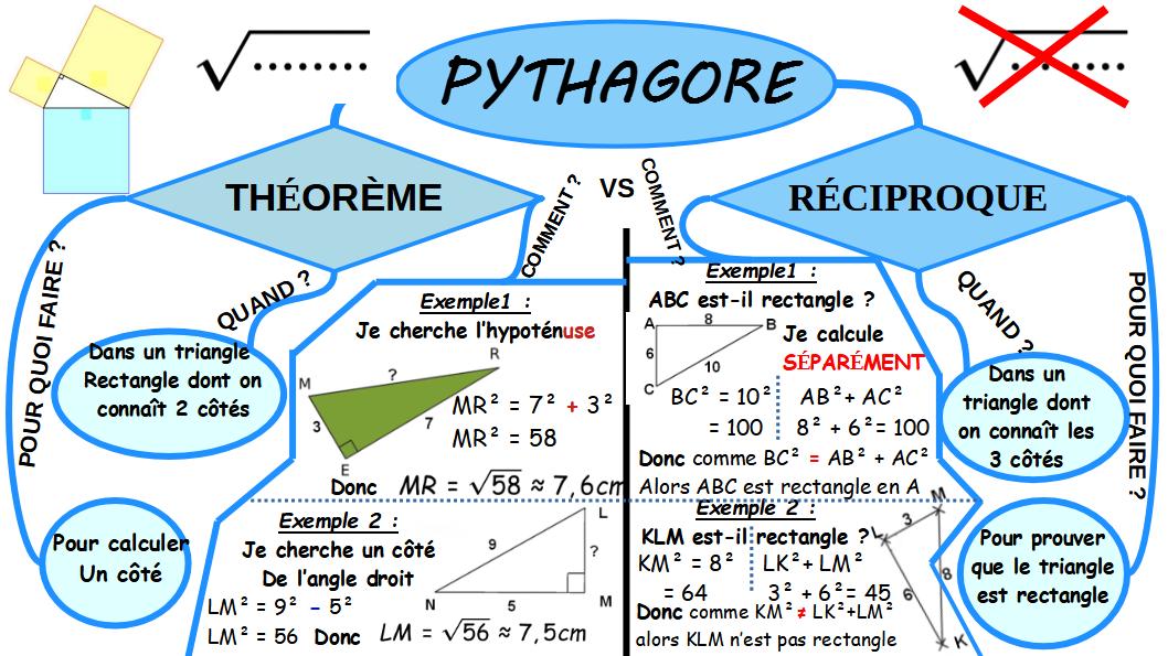 Révision: Théorème de Pythagore et sa réciproque