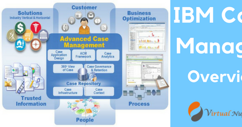 What is IBM Case Manager | Uses of IBM Case Management | IBM Case ...
