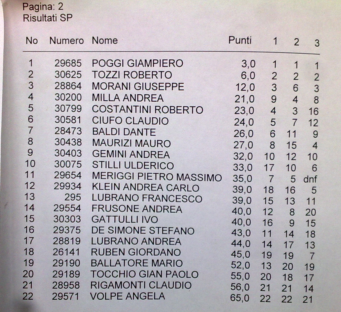 .sNIPEOUTxt..: April 2011