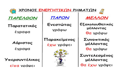 ΔΗΜΟΤΙΚΟ ΣΧΟΛΕΙΟ ΓΕΡΑΝΙΟΥ ΧΑΝΙΩΝ: Γ ΤΑΞΗ