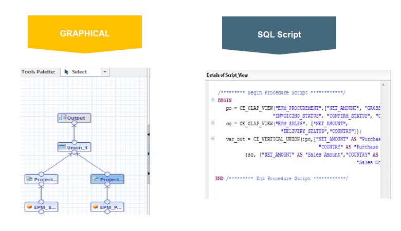 SAP HANA Tutorial, Material and Certification Guide