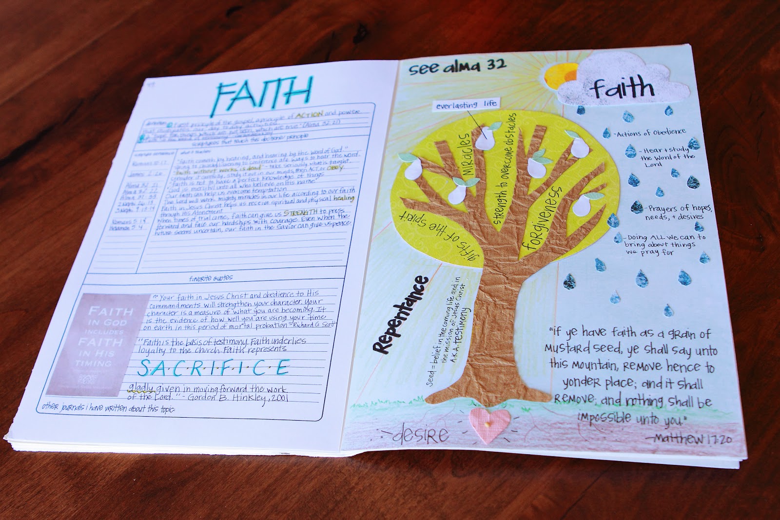 One of a Kind: Scripture Journal Tutorial: Part 3- Studying by Topics