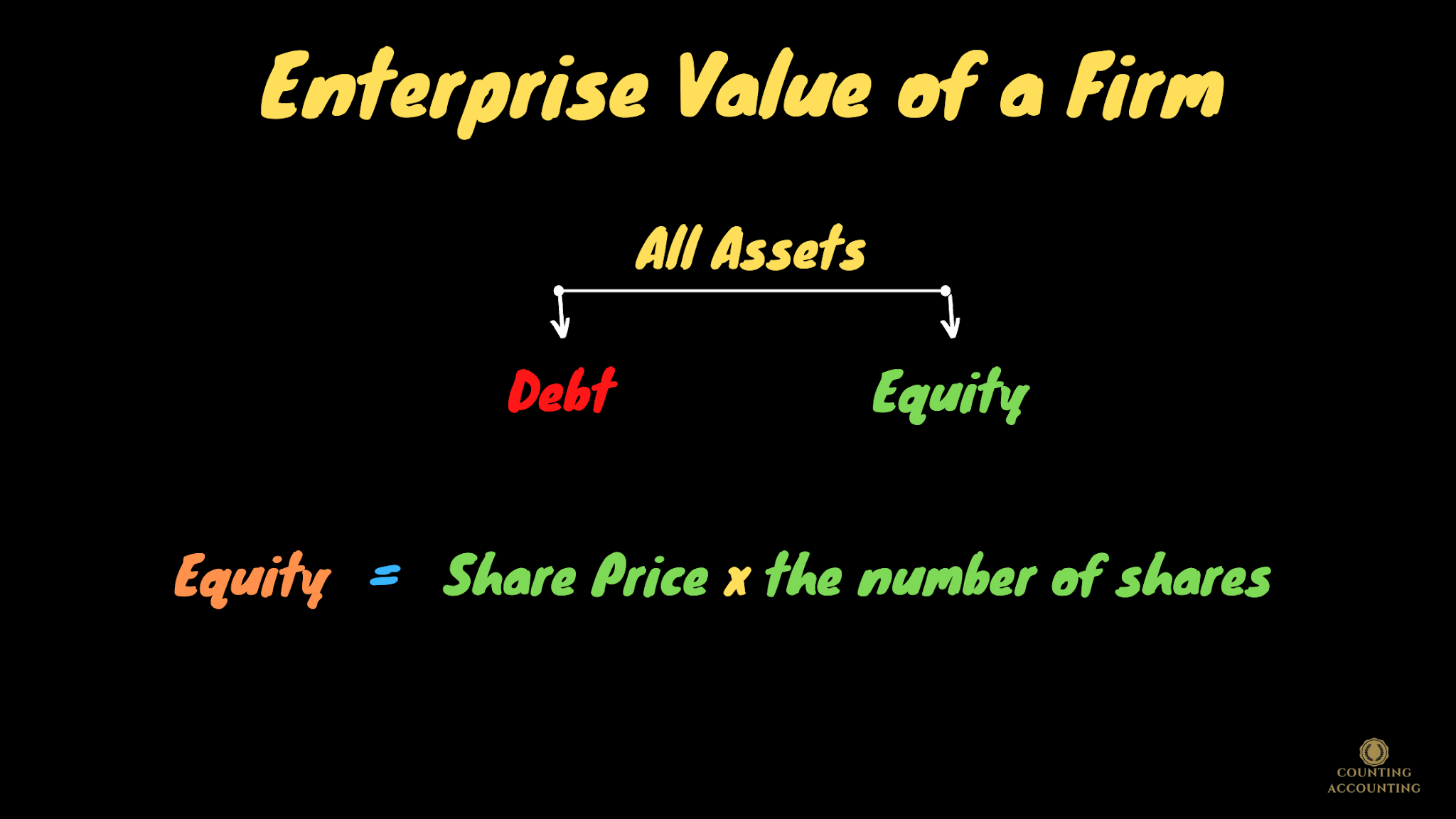 How To Calculate The Enterprise Value Of A Firm Calculating The how-to-calculate-the-enterprise-value-of-a-firm-calculating-the