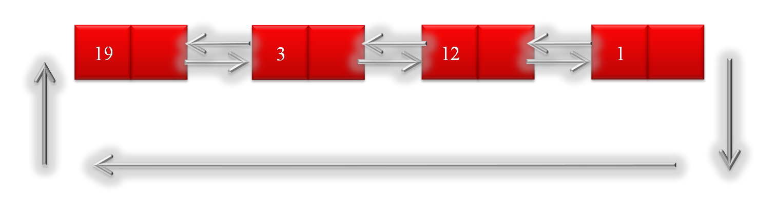 Estructura de Datos: Listas circulares-Exposicion