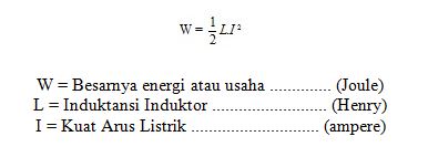 Induksi Elektromagnetik (induksi EM)