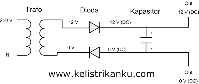 Mengapa Rangkaian Elektronika Menggunakan Listrik DC dan di rumah ...