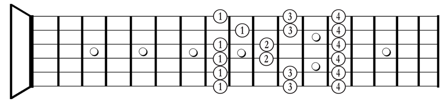 Guitar Players Never Do This (Compound Scales) | Creative Guitar Studio