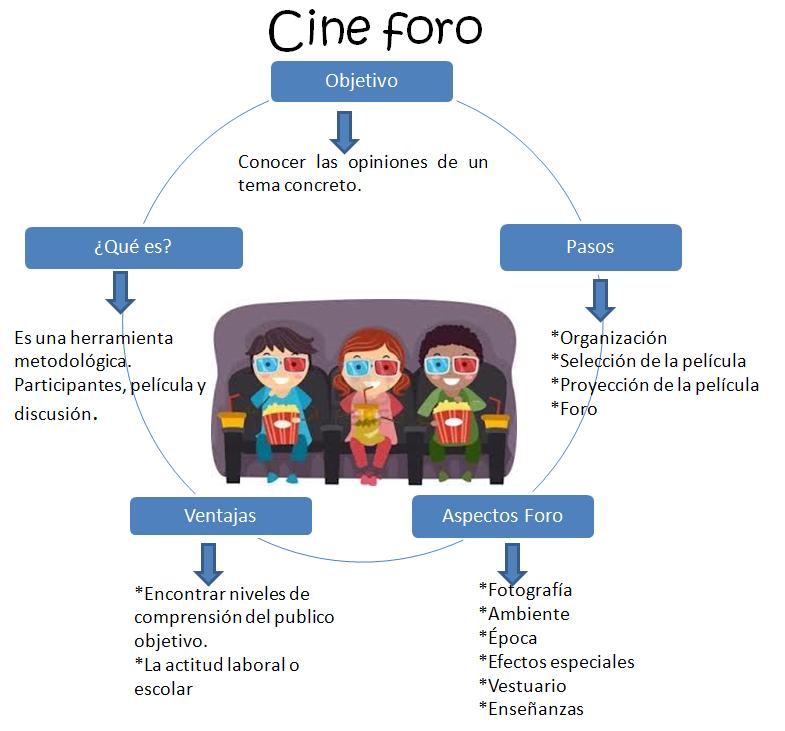 CINE FORO PARA TODOS: ¿Qué es el cine foro?