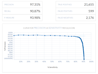 Charles Warden's Science Blog: precisionFDA and Custom Scripts for ...