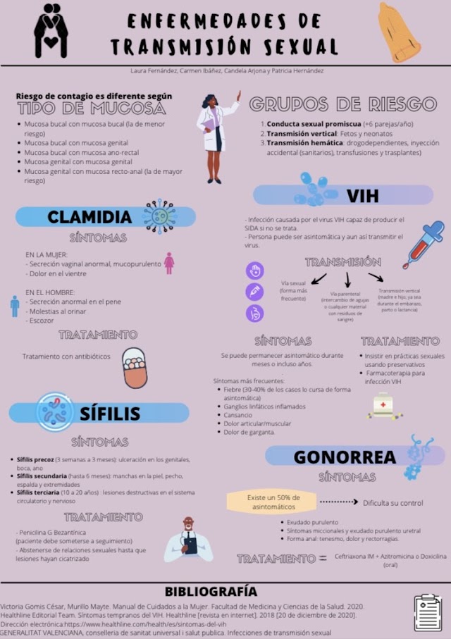 Infografía ETS