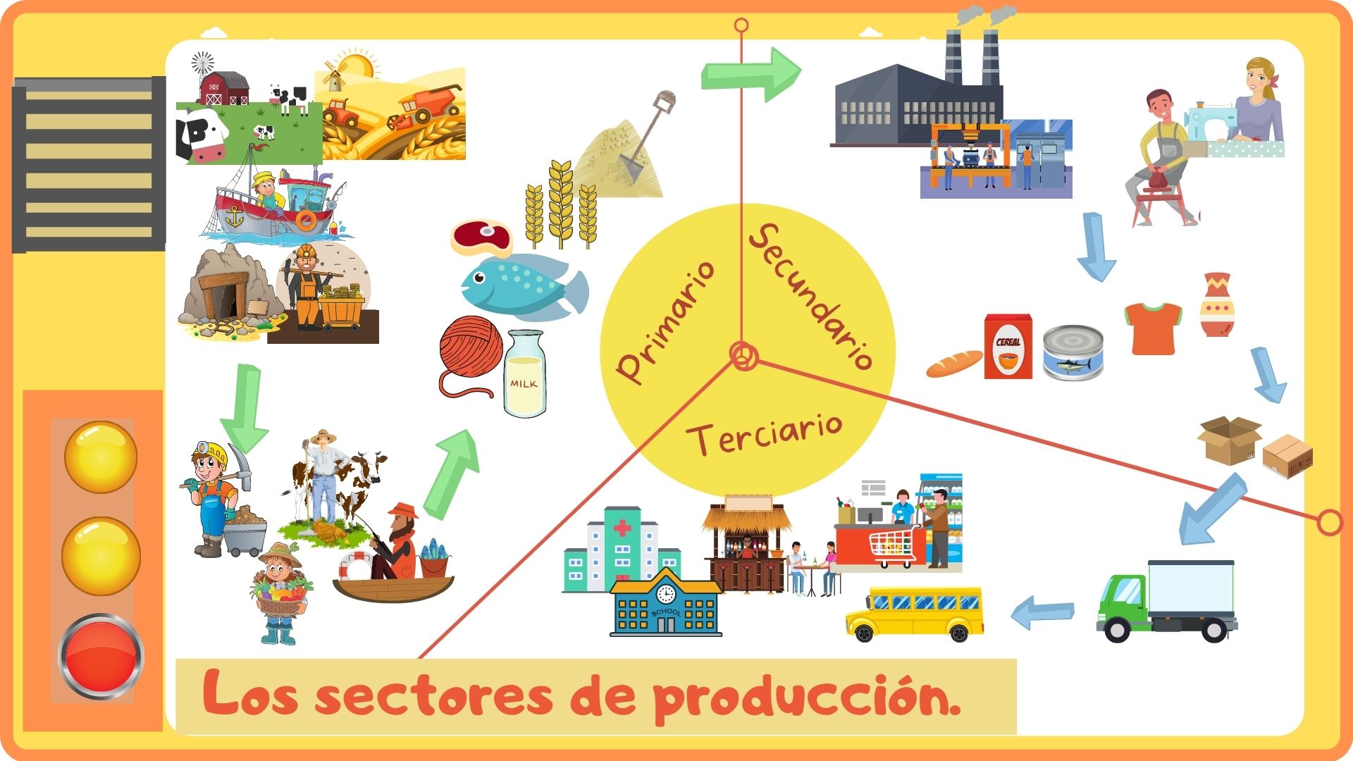 Seño Raquel : Los sectores de producción.
