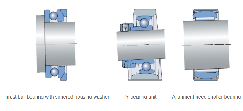 Mariners Repository: BEARINGS DESIGN GUIDELINES