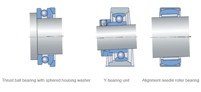 Mariners Repository: BEARINGS DESIGN GUIDELINES