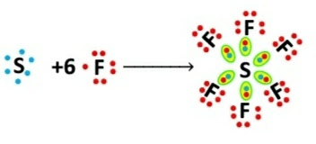 CHEMICAL BONDING AND MOLECULAR GEOMETRY ~ CHEMISTRY