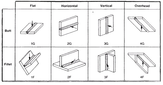 Posisi Pengelasan Pada Pelat dan Pipa - Mechanical 40