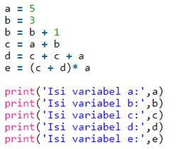 Jenis-jenis Operator pada python