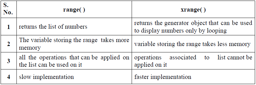 Difference Between Range And Xrange In Python Vrogue