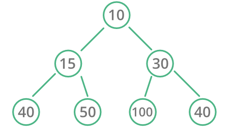 Data Structure: Heap & Tries