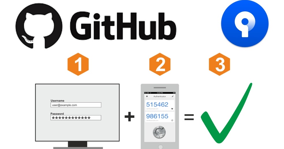 【Git】EP1：設定Two-Factor Authentication (2FA)後，Sourcetree如何驗證Github帳戶? - SpicyBoyd 部落格
