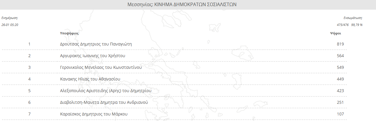 NEWS MESSINIA - ΜΕΣΣΗΝΙΑΚΑ ΝΕΑ και ΕΙΔΗΣΕΙΣ: ΟΙ ΝΕΟΙ ΒΟΥΛΕΥΤΕΣ ...