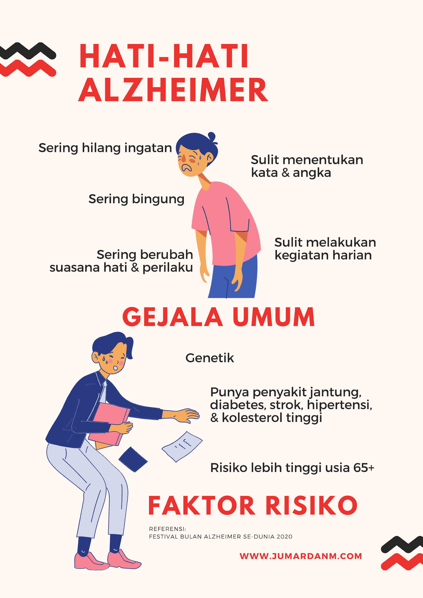 Alzheimer Adalah Penyakit Apa - Homecare24