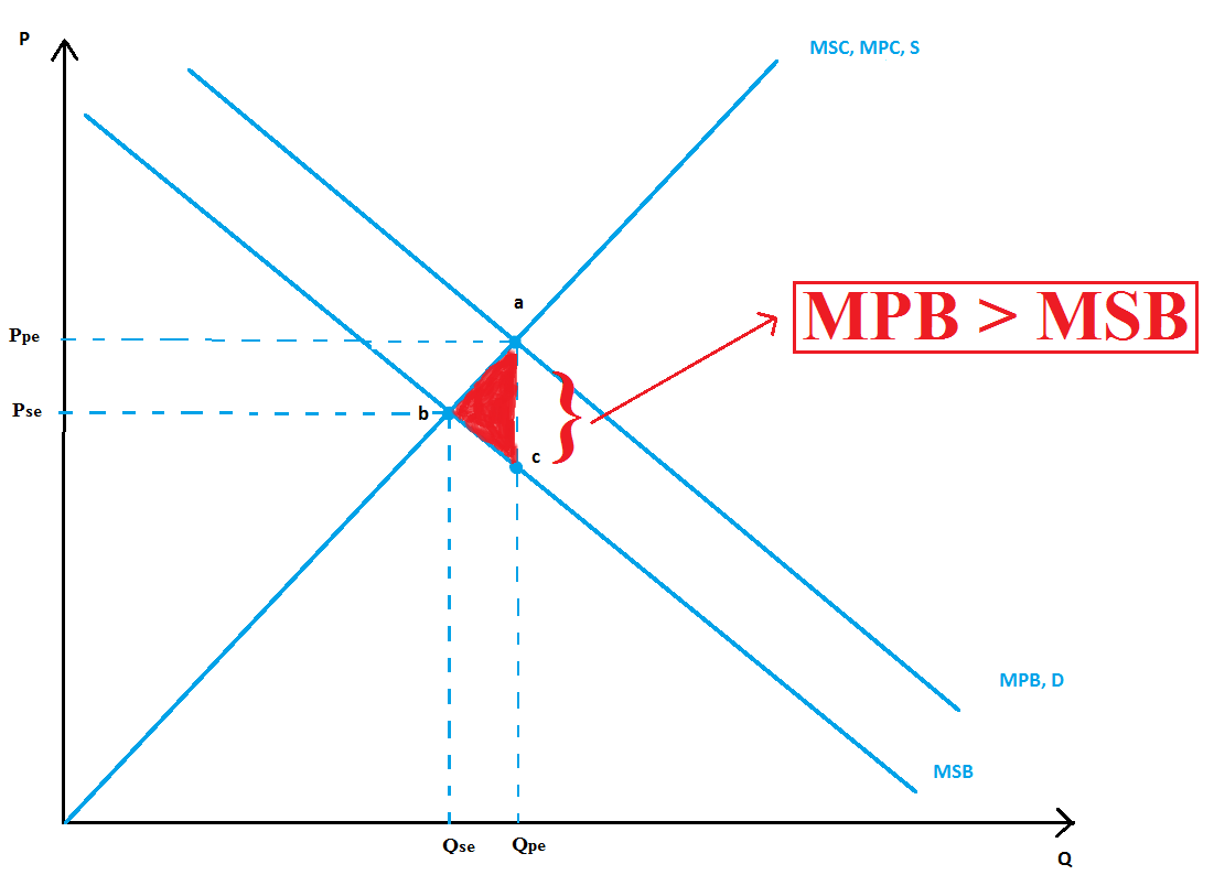Veconomics: The Economics of a High School Student: April 2014