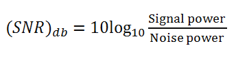 What is channel capacity? Briefly explain the Nyquist Bandwidth and ...