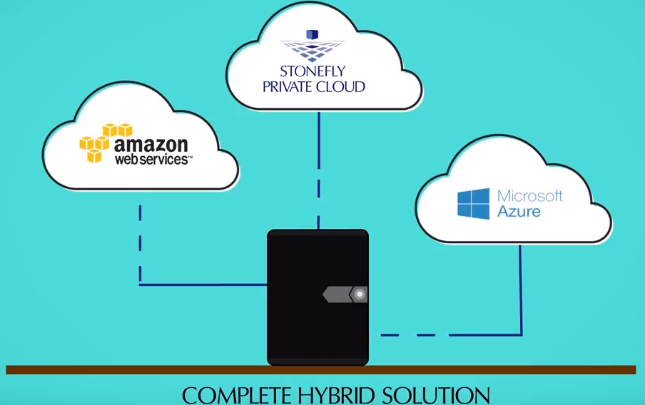 Enterprise Cloud Storage for Service Providers - All the Information ...