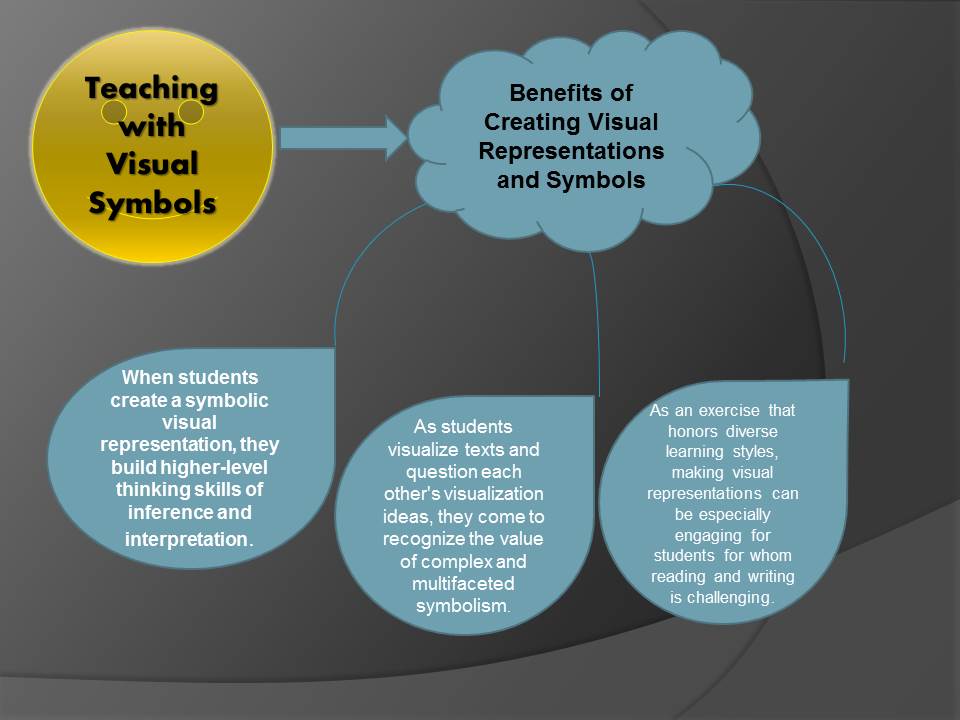 Ed Tech 1 : Teaching with Visual symbols (lesson 13)