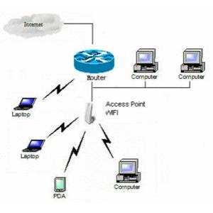 Para que serve um access Point? ~ Aprendiz info