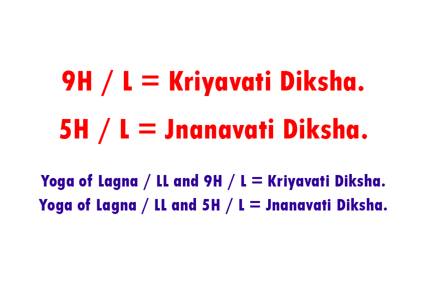 Hindu Astrology: Dikshita