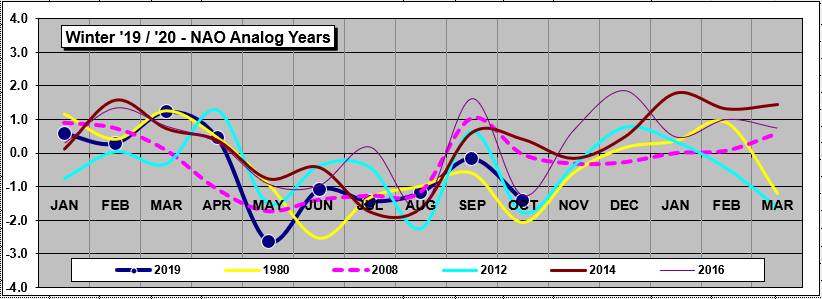 NE.Wx Snowfall Forecast Contests: Winter '19 / '20 - North Atlantic ...