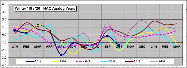 NE.Wx Snowfall Forecast Contests: Winter '19 / '20 - North Atlantic ...