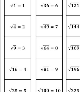 Square Root - Learning Square Roots