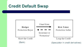 Credit default swap