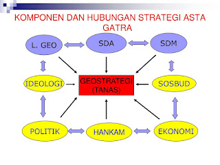 Menggali Sumber Historis, Sosiologis, Politik tentang Ketahanan ...