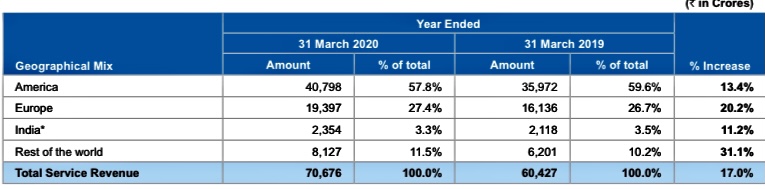 HCL technologies stock analysis | Fundamental analysis | Best IT stocks ...