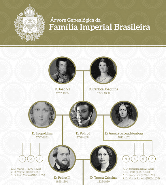The Brazilian Imperial Family (pictures and biographies) | The Royal Forums